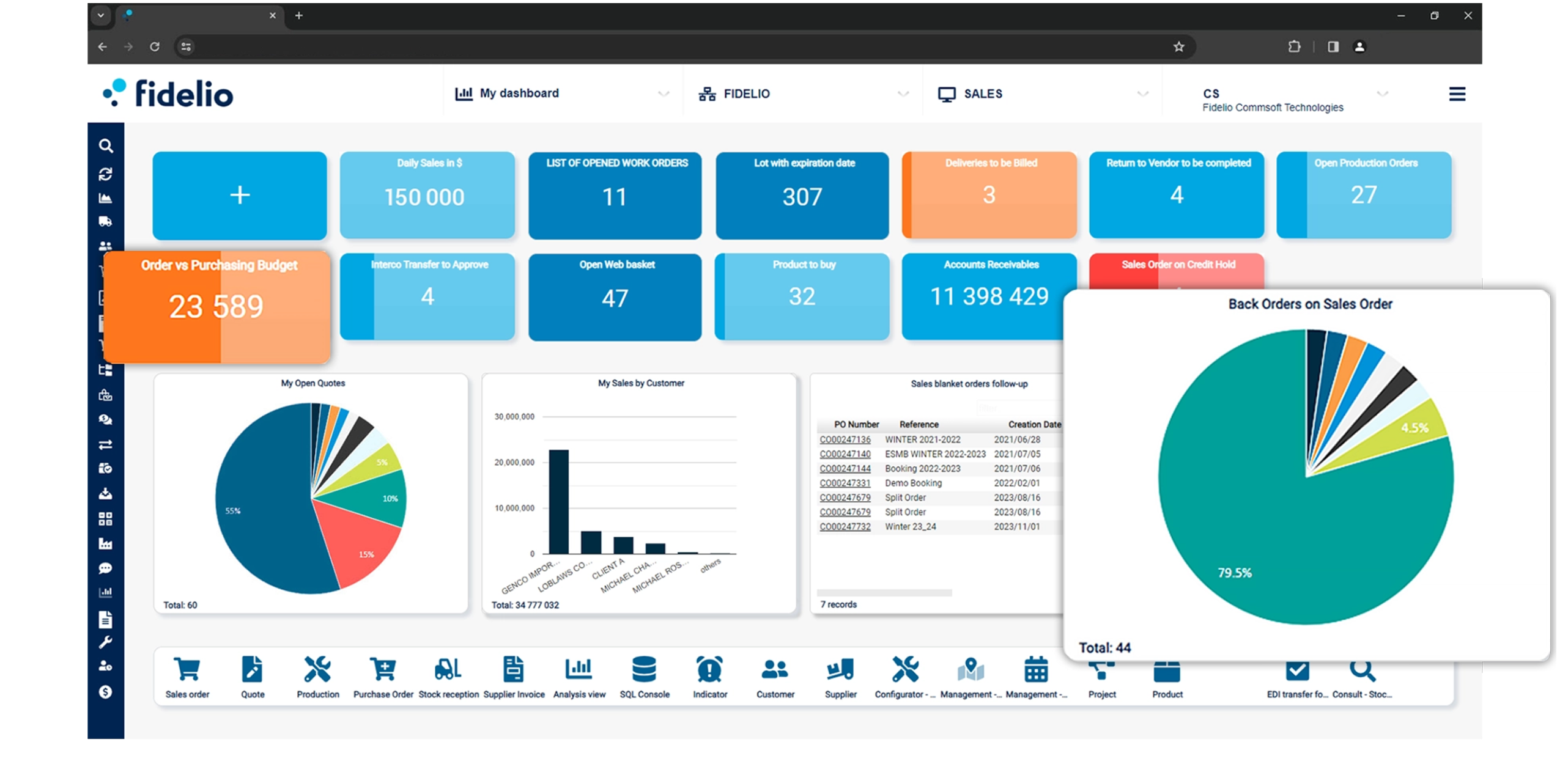 Best Cloud ERP For Small To Midsize Businesses | Fidelio ERP